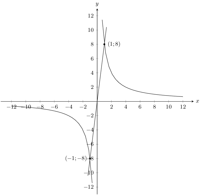 6 7 Interpretation Of Graphs Functions Siyavula